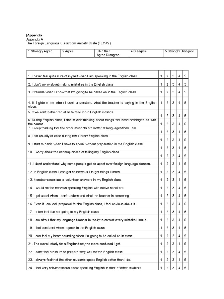 English Language Anxiety Questionnaire | PDF | English Language ...