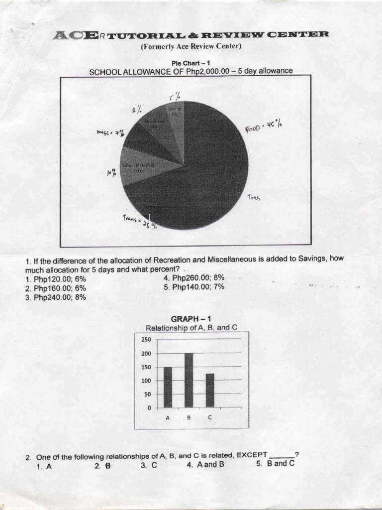 4 - ACE Review Center Exam Reviewer (Around 900 Items With Answers) PDF ...