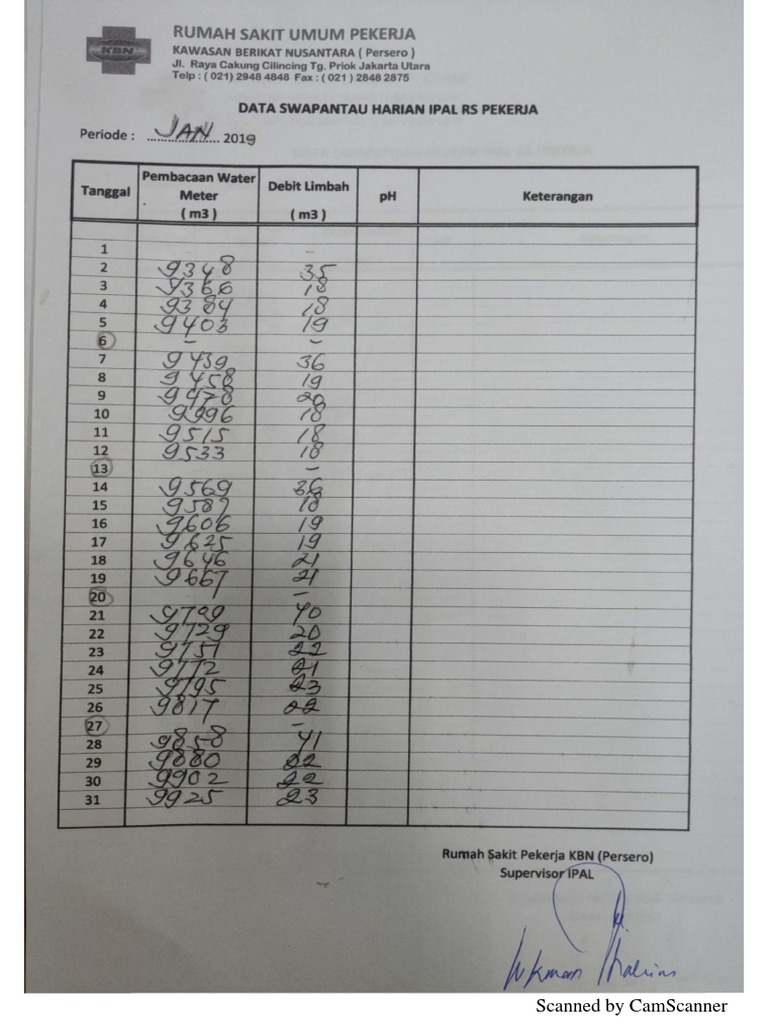 Data Swapantau Harian IPAL | PDF