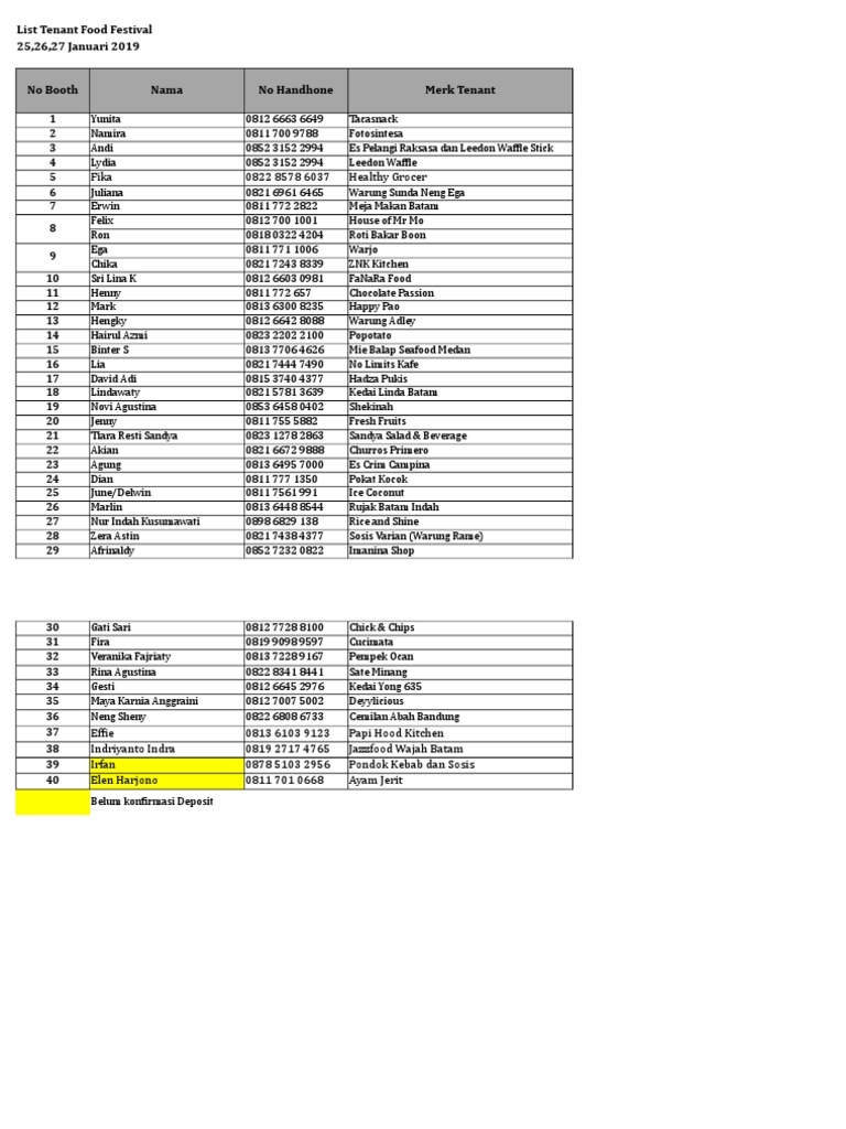 Tenant List for Food Festival 2019 | PDF | Indonesian Cuisine | Indonesia