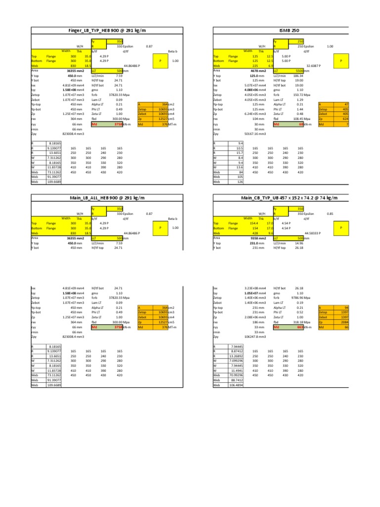 Finger - LB - TYP - HEB 900 at 291 KG/M ISMB 250: 36355 mm2 4678 mm2 ...