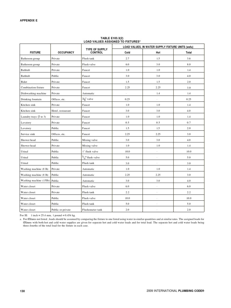 Appendix E: Load Values, in Water Supply Fixture Units (Wsfu) Type of ...