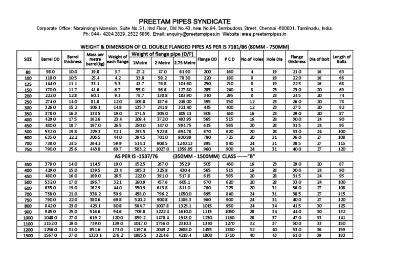 Cast Iron Pipe Weight and Dimensions Chart | PDF | Mechanical ...
