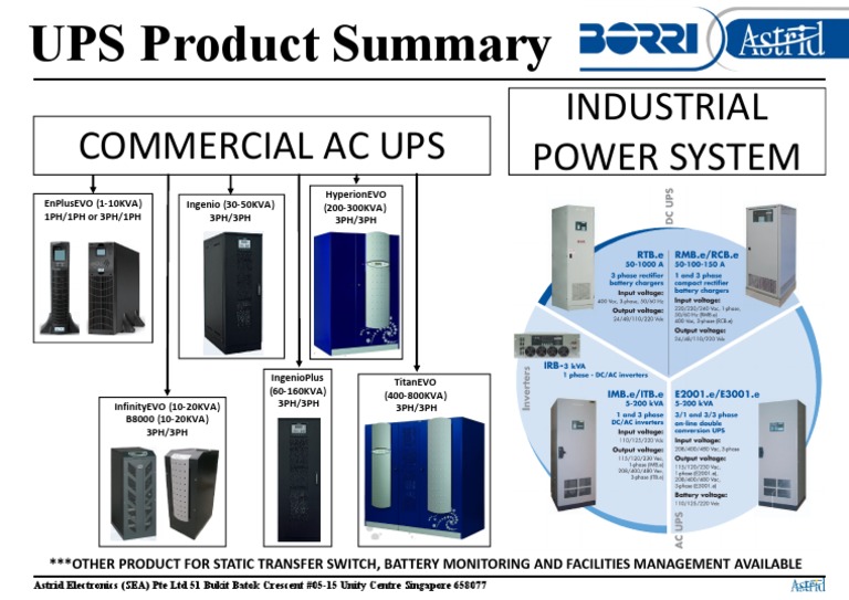 Borri-Astrid - UPS Product Summary | PDF