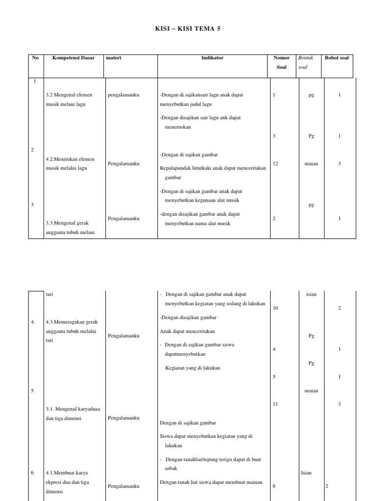 Kisi-Kisi SBDP Tema 5 Kelas 1 | PDF