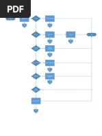 FLIPL Flowchart 041005 | PDF | Government | Justice