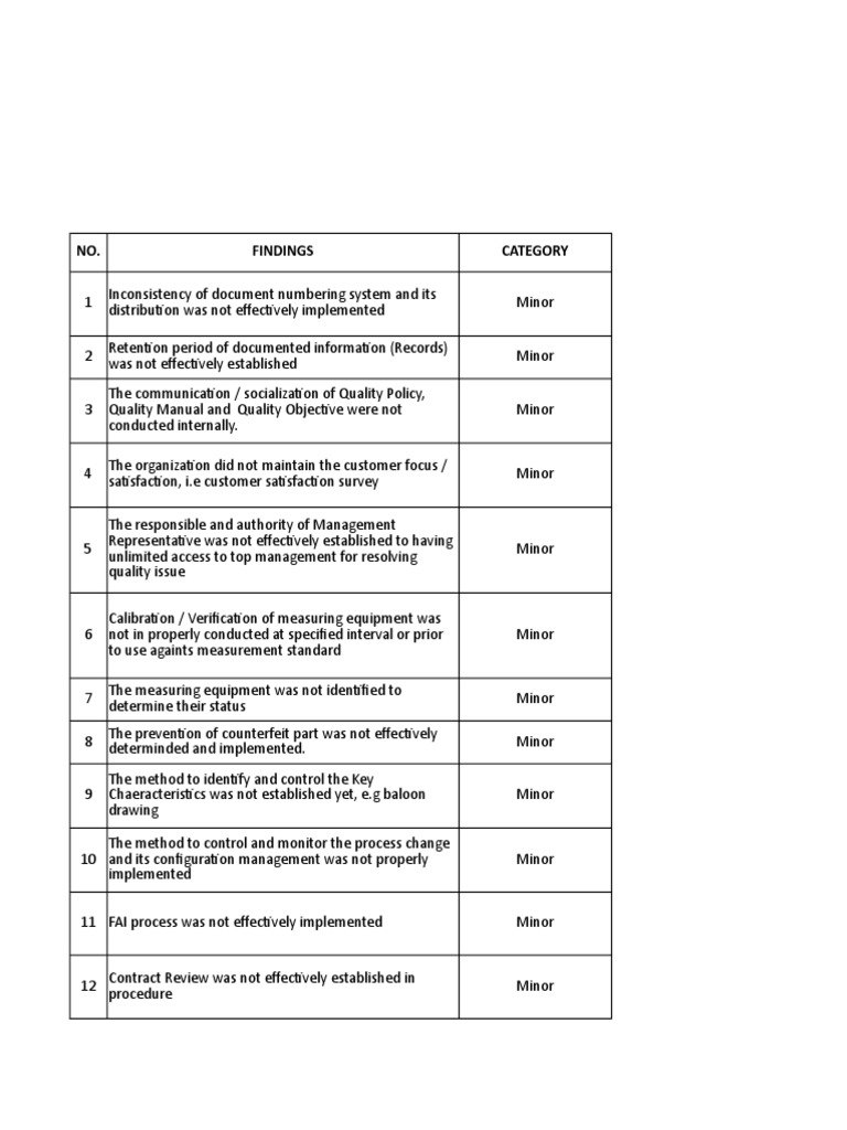 Voc Definition | Download Free PDF | Audit | Customer Satisfaction