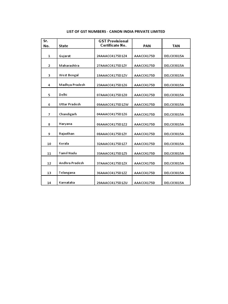List of GST Numbers - Canon India Private Limited Sr. No. State PAN TAN ...