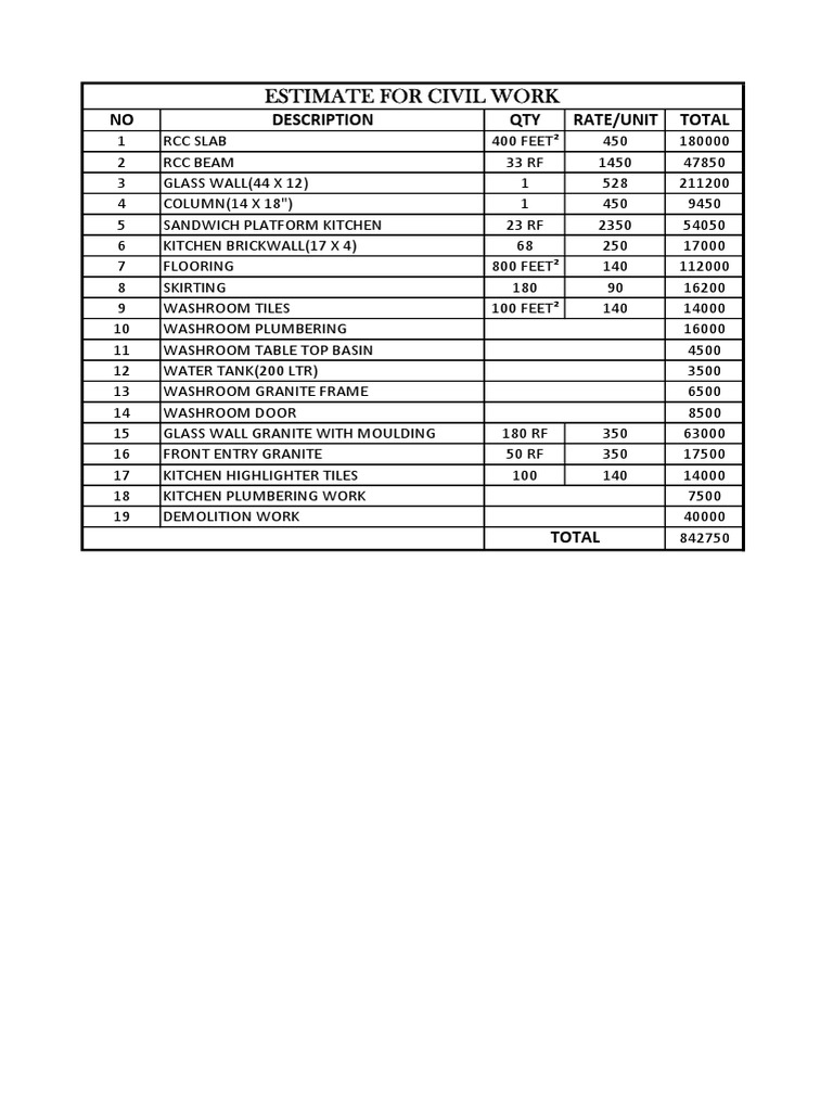 Estimate For Civil Work: NO Description QTY Rate/Unit Total | PDF
