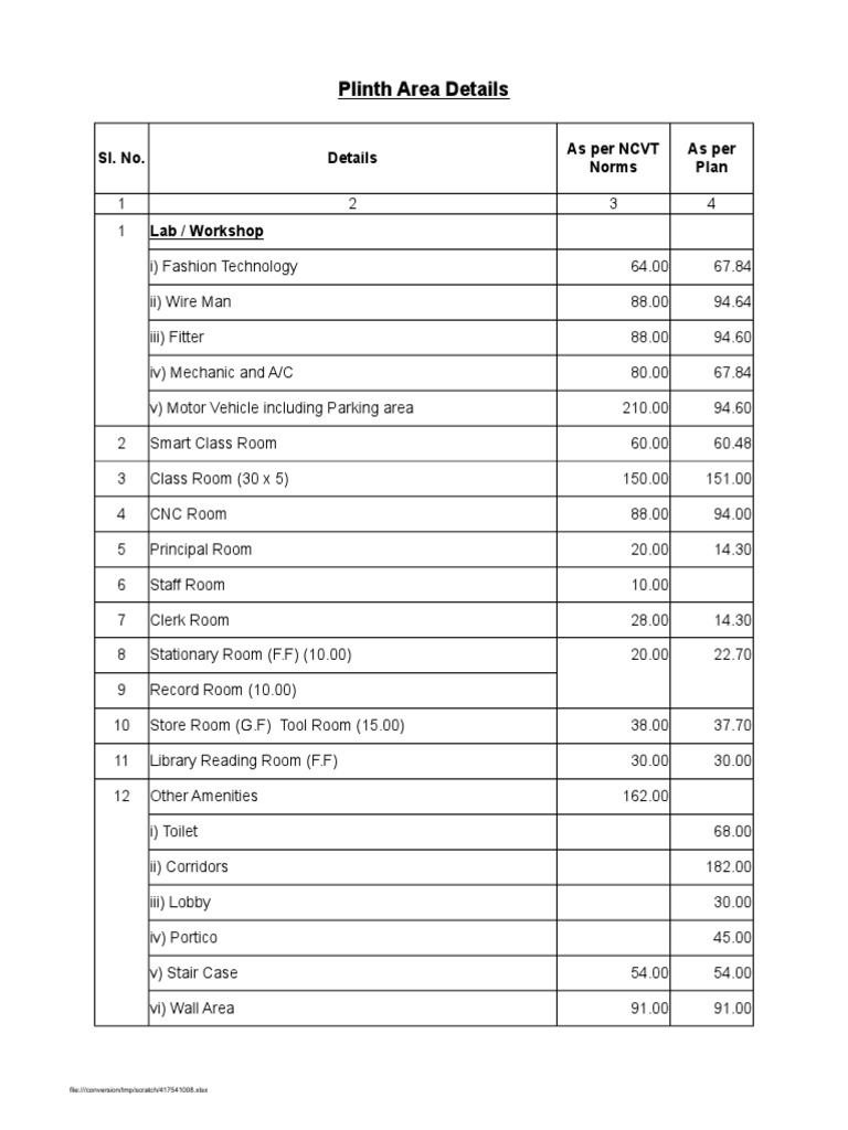 Plinth Area Details: Sl. No. Details As Per NCVT Norms As Per Plan | PDF