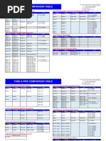 Piping Material Equivalent Grades | PDF | Materials | Metallurgy