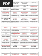 Topical Steroid Potency Comparison Chart | PDF | Topical Medication | Drugs