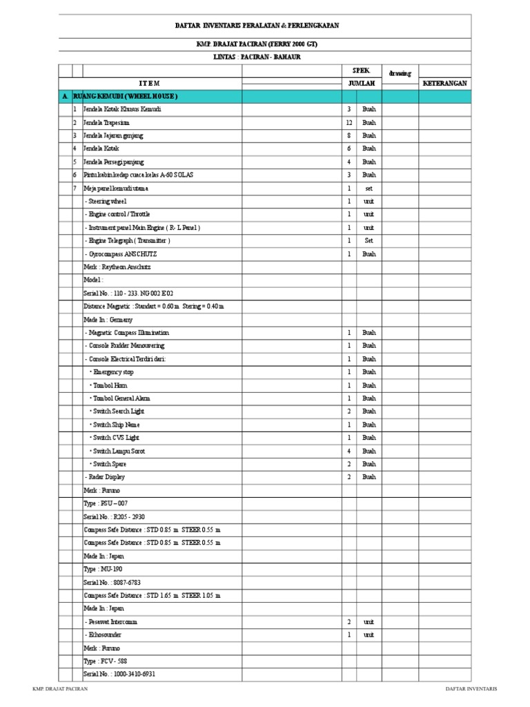Daftar Inventaris Peralatan KMP Drajat Paciran | PDF | Information And ...