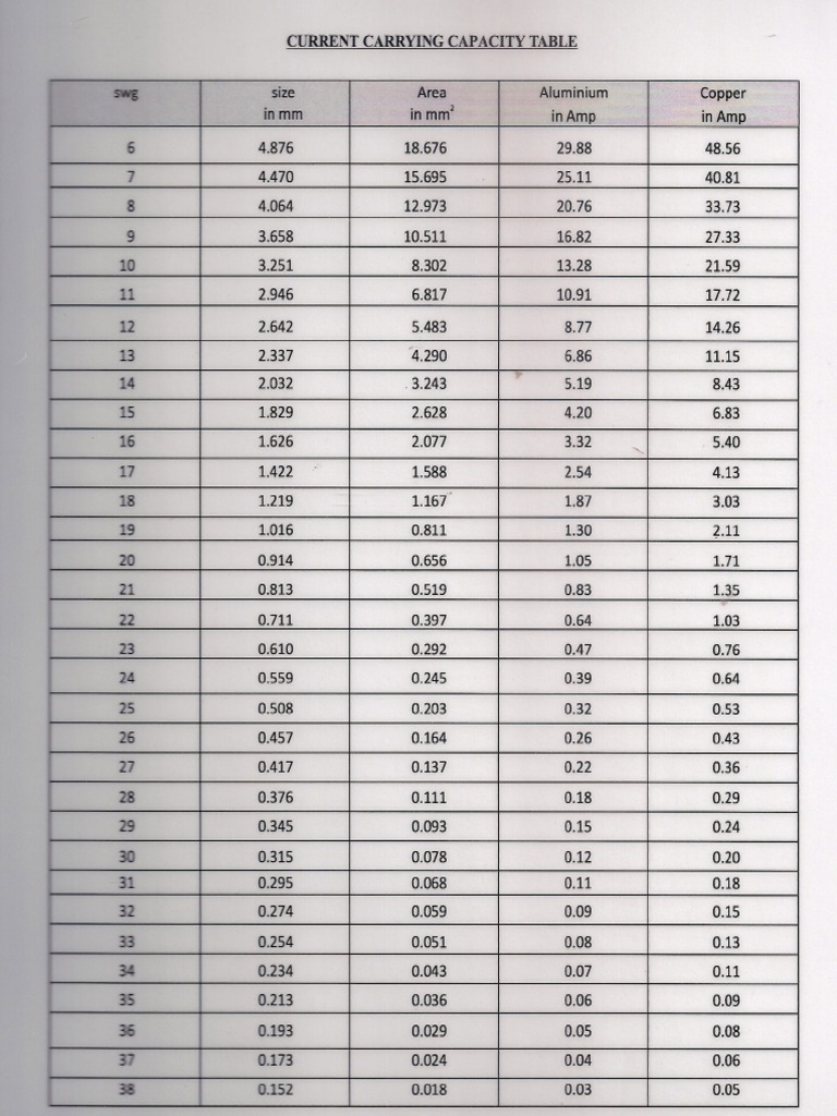 Catalog HA 40.2 Switchgear Type 8DJH For Secondary Distribution Systems ...