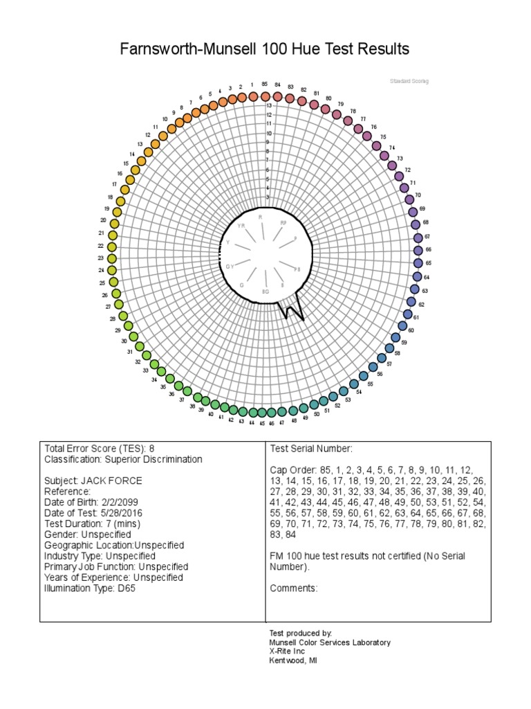 Farnsworth-Munsell 100 Hue Test Results | PDF | Graphic Design ...