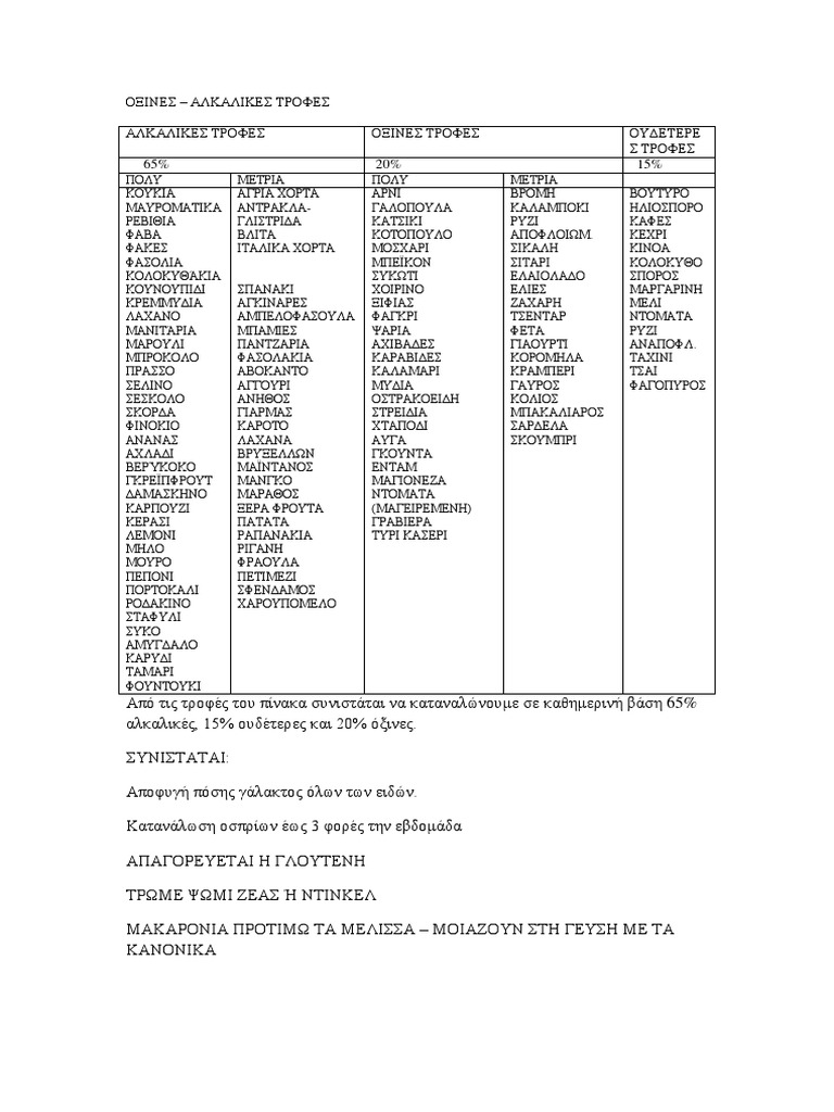 ΟΡΘΟΜΟΡΙΑΚΗ ΔΙΑΤΡΟΦΗ | PDF