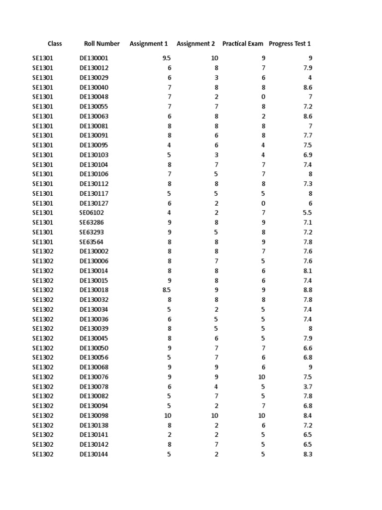 CSD201 | PDF | Educational Assessment And Evaluation | Qualifications