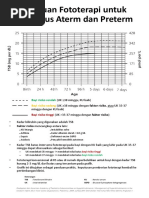 Kurva Lubchenco | PDF