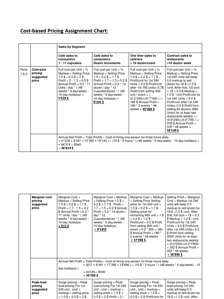 Cost Pricing Chart | PDF | Pricing | Prices