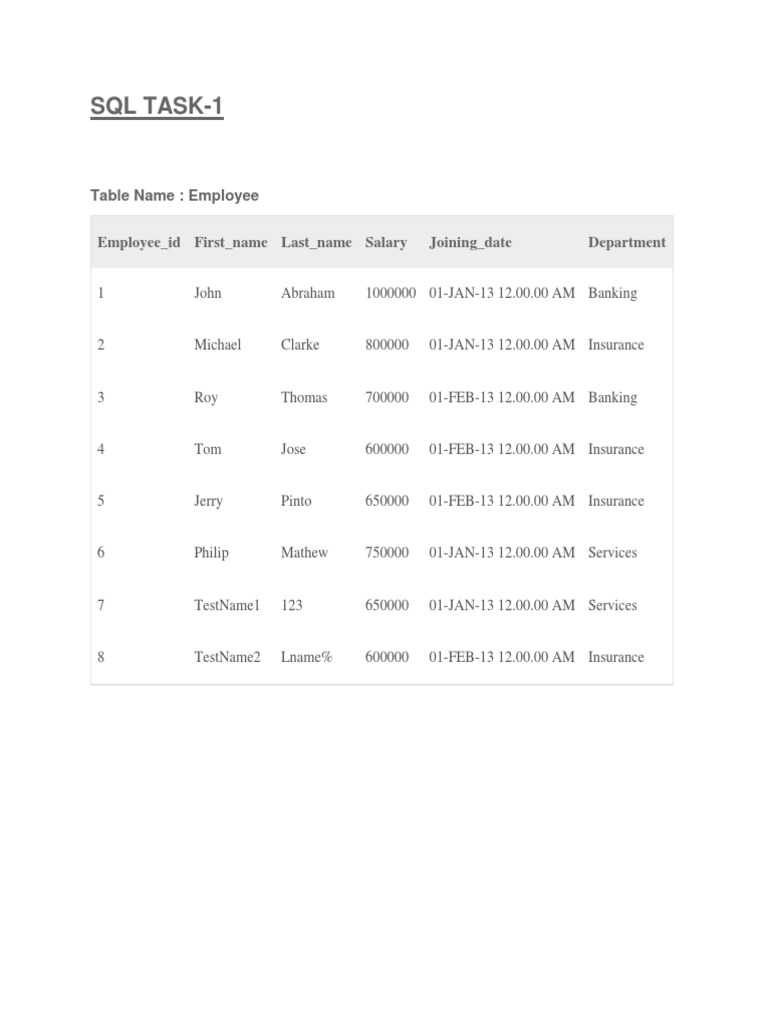 SQL Task 1 | PDF | Information Retrieval | Computer Data