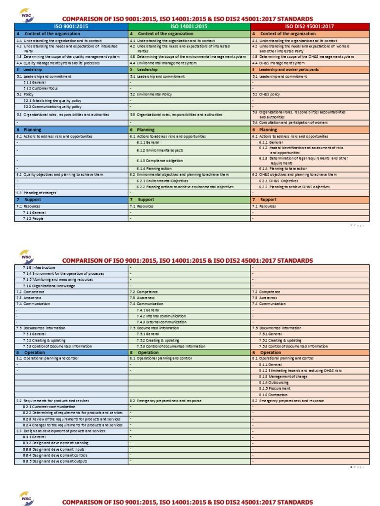 IMS Comparison Analysis | PDF | Quality Management | Quality Management ...
