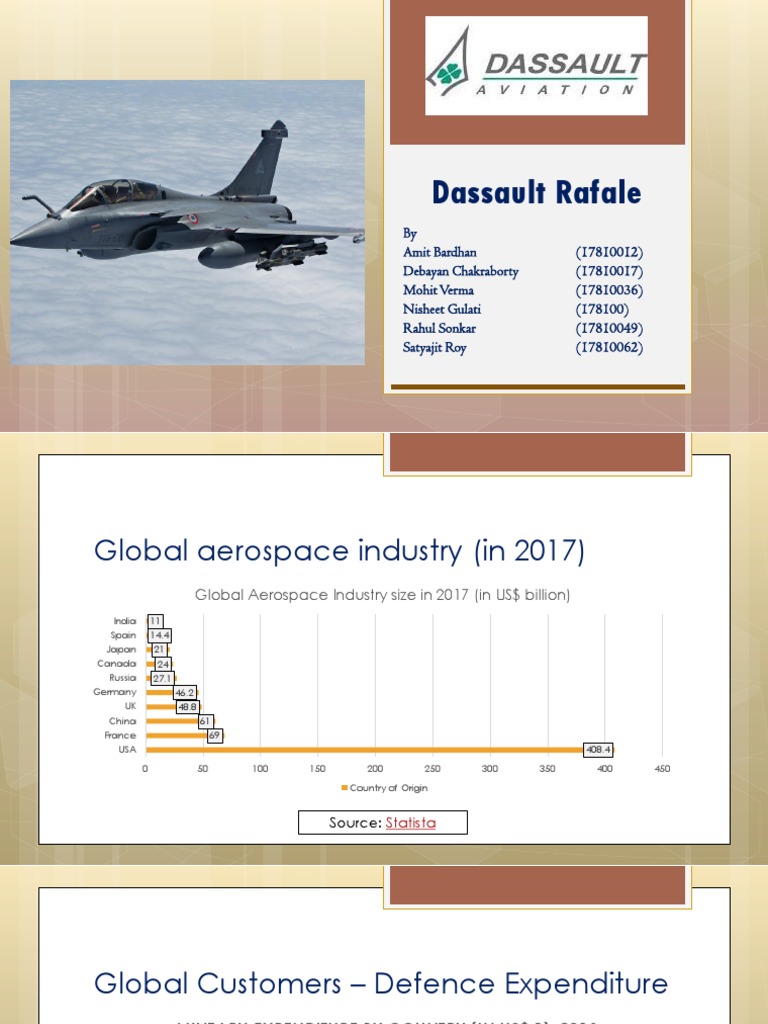 Dassault Rafale Analysis | PDF | Jet Aircraft | Aircraft