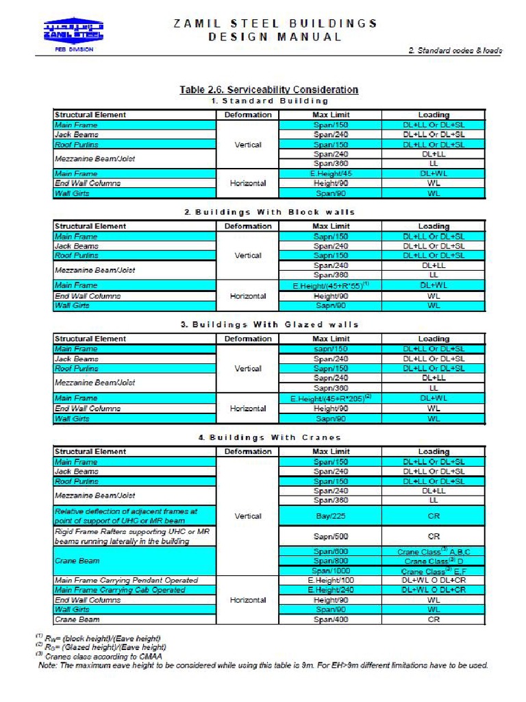 Serviceability Consideration | PDF