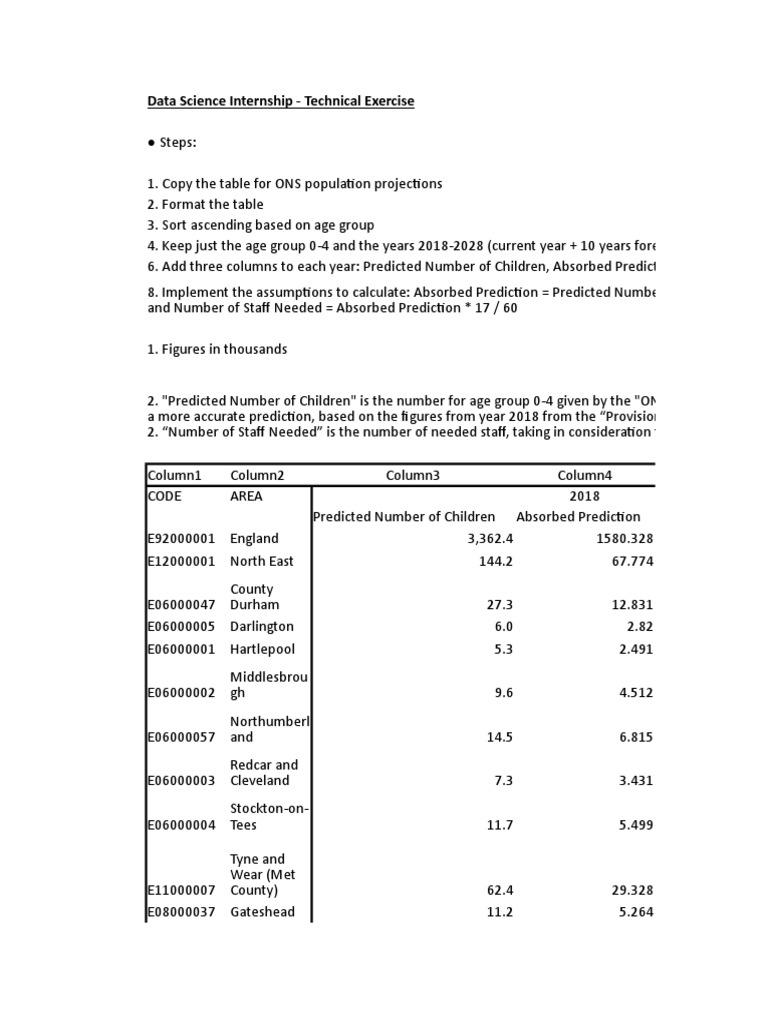 Data Science Internship Exercise: Child Projections | PDF | England ...