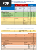 List of Mandatory Documents - IMS | PDF