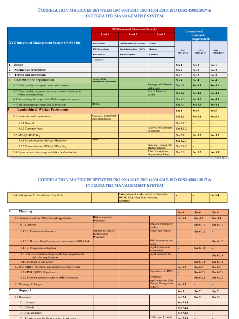 Correlation Between Requirements of ISO 9001:2015, ISO 14001:2015 and ...