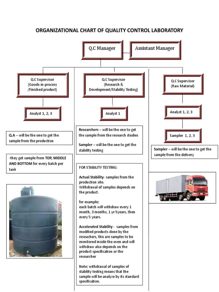 Organizational Chart of Quality Control Laboratory | PDF