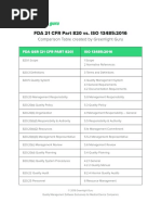 Checklist of Mandatory Documentation Required by Iso 13485 2016 | PDF ...