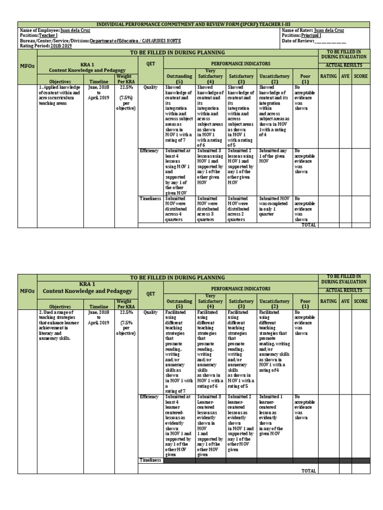 Individual Performance Commitment and Review Form | PDF ...