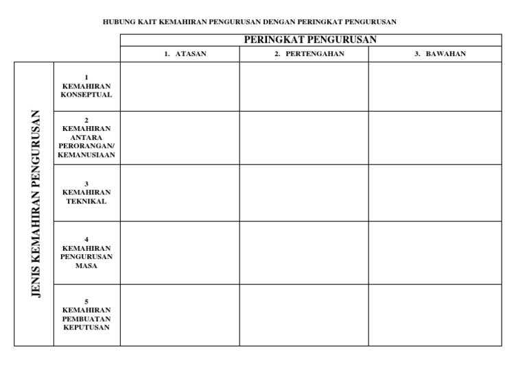 Hubung Kait Kemahiran Pengurusan Dengan Peringkat Pengurusan | PDF