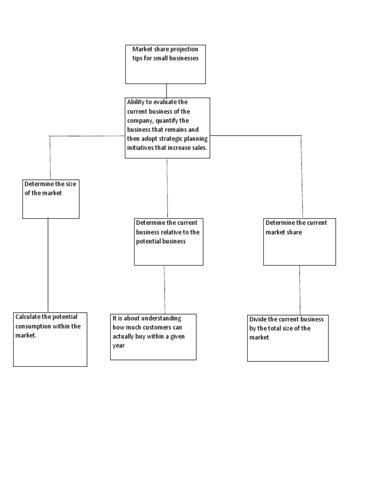 Market Share Projection Tips For Small Businesses | PDF