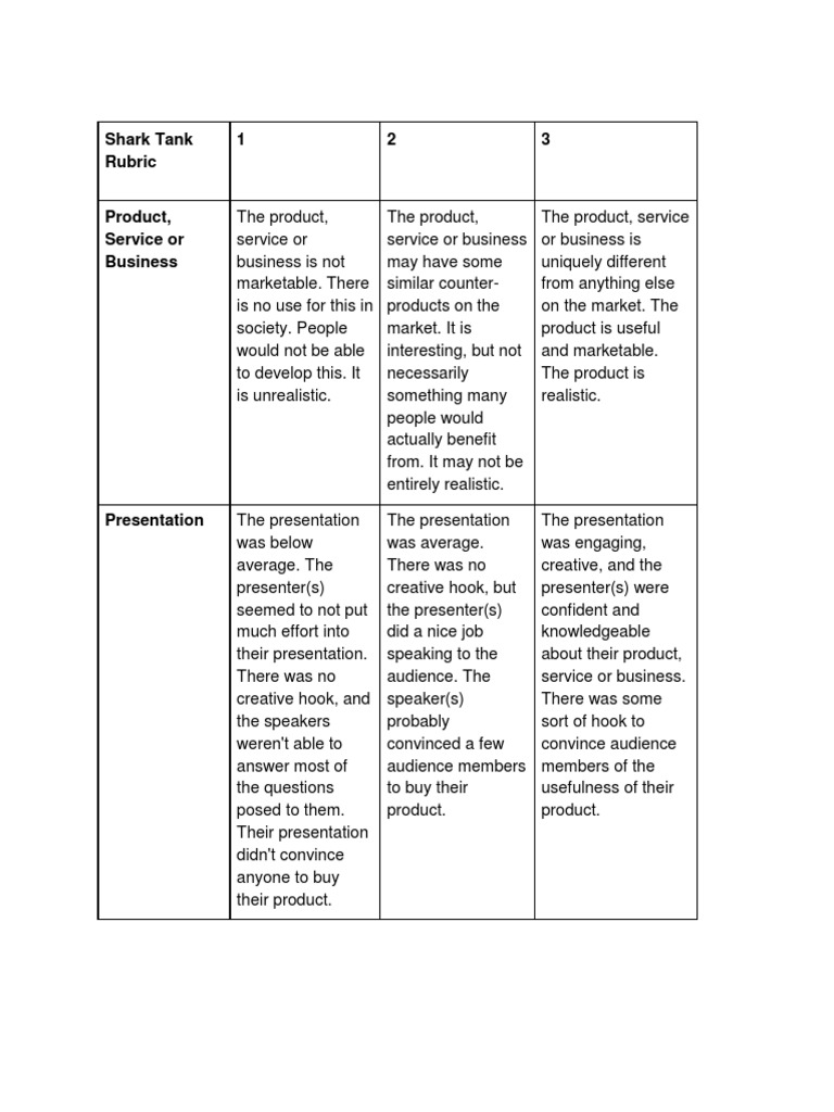 Shark Tank Rubric | PDF | Business Plan | Rubric (Academic)