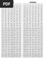 Male-Female Counting Sheet | PDF