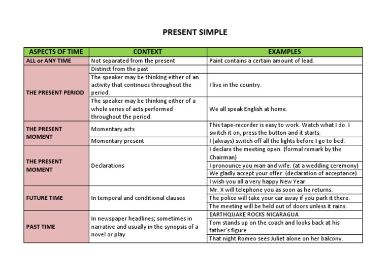Present Simple Tense | PDF | Linguistic Morphology | Linguistic Typology