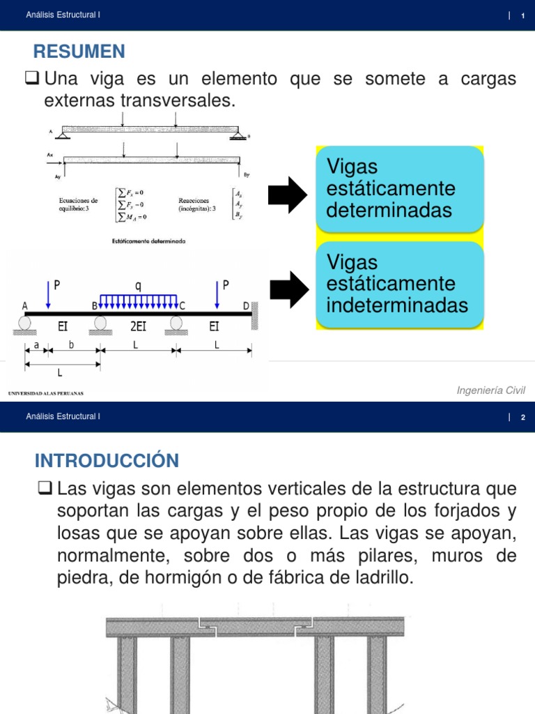 Tipos y Análisis de Vigas Estructurales | PDF | Análisis estructural ...