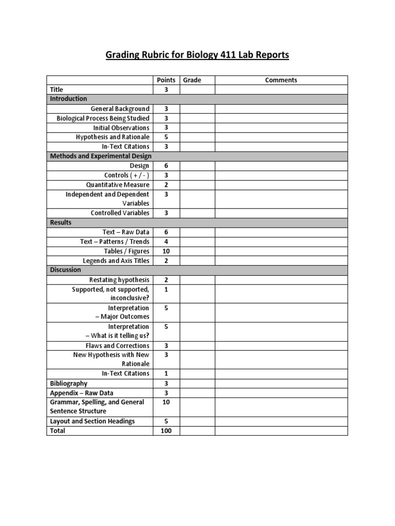 General Biology Lab Report Rubric | PDF