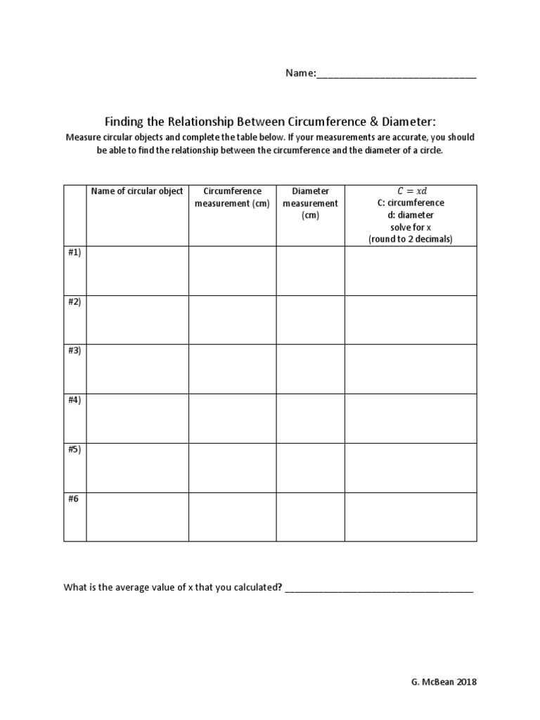 Circumference-Diameter Relationship Lab | PDF