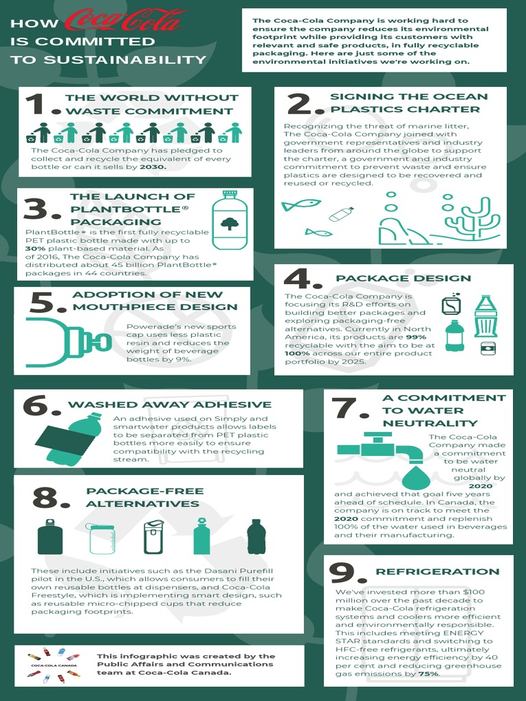 Coca Cola Earth Day Sustainability Infographic 2019 | Download Free PDF ...