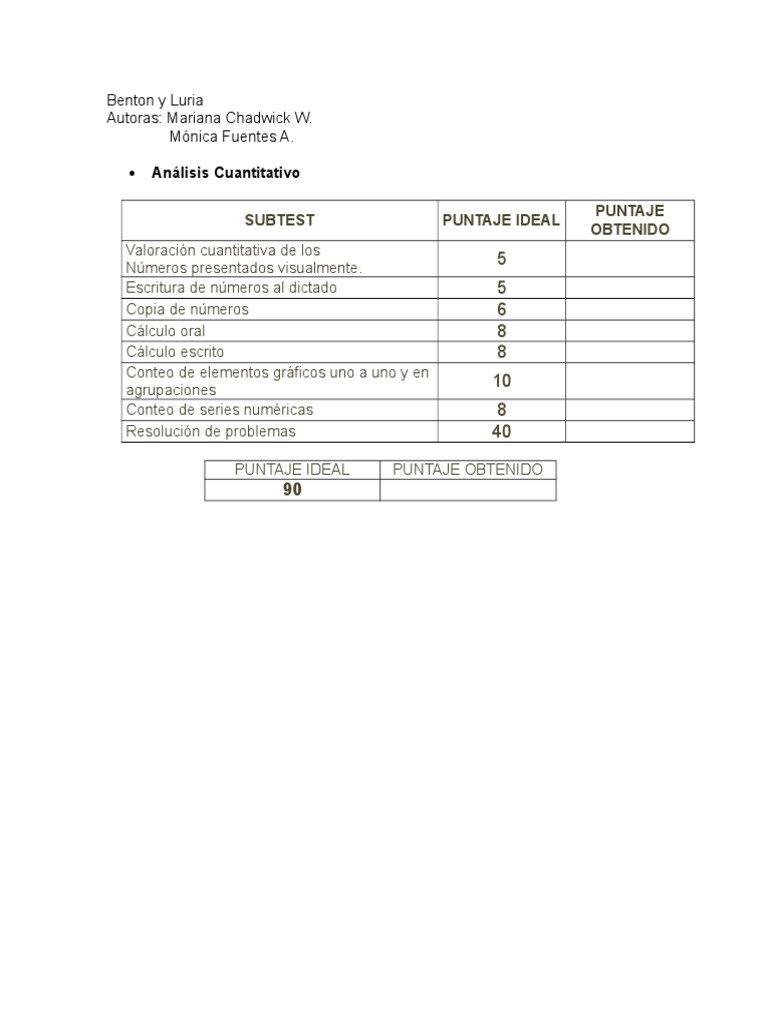 Resultados y Corrección Test Benton-Luria | PDF