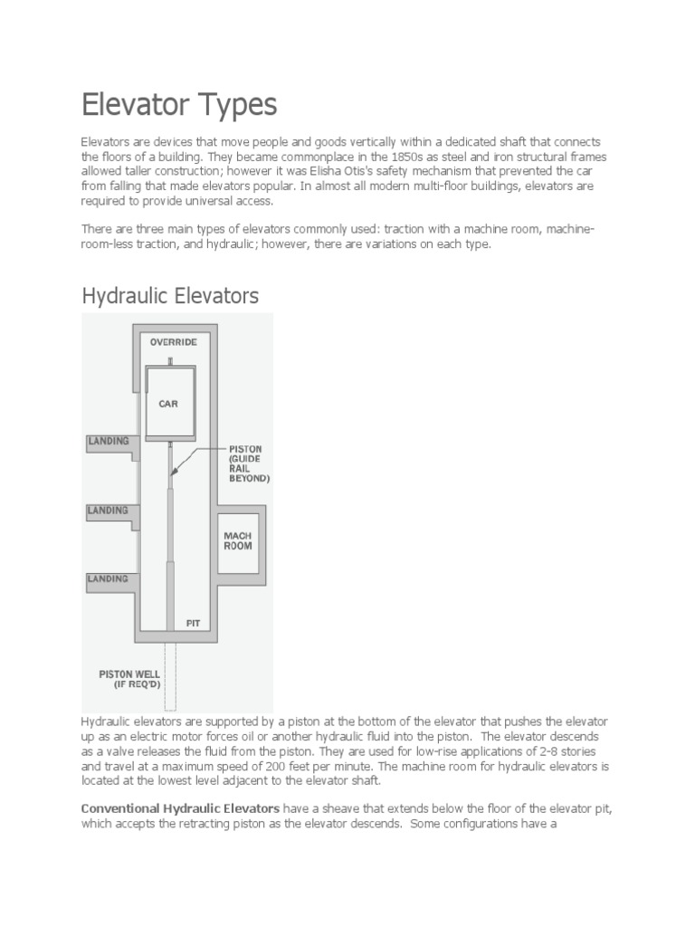 A Comprehensive Overview of the Main Types of Elevators: Hydraulic, Traction, and Machine-Room ...