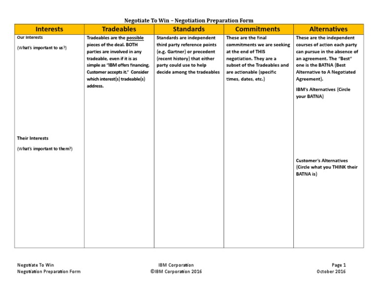 NTW Negotiation Prep Form | PDF | Negotiation | Business
