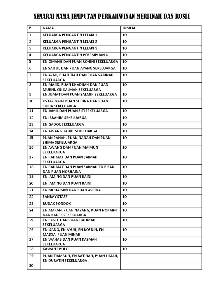 Senarai Jemputan Kahwin Mer | PDF