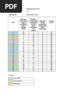 Contoh RPH Ts25 | PDF