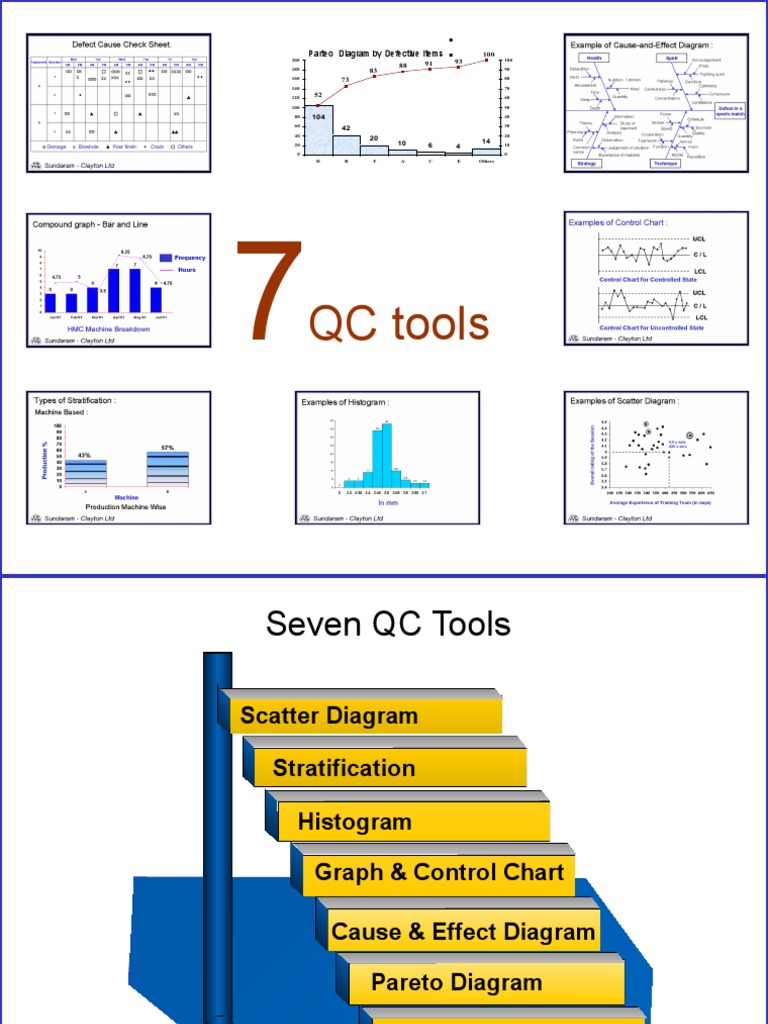 QC Tools: Parteo Diagram by Defective Items | PDF | Causality