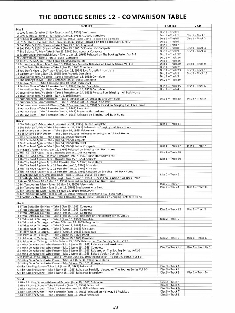 The Bootleg Series Vol. 12 - The Cutting Edge 1965-1966 (Collector's ...