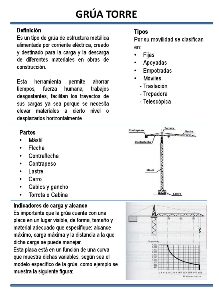 Ficha Técnica Grúa Torre | PDF